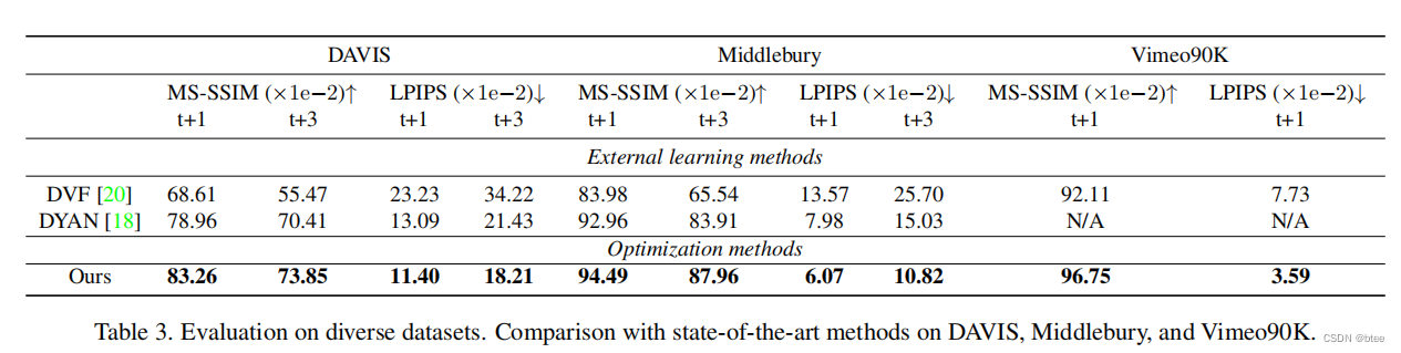论文阅读 | Optimizing Video Prediction via Video Frame Interpolation-CSDN博客