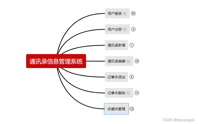 基于springboot的通讯录系统设计与实现springmvc通讯录系统 Csdn博客