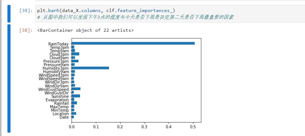 Python Matplotlib 绘制横向的柱状图python如何将图形横着的柱状图 Csdn博客