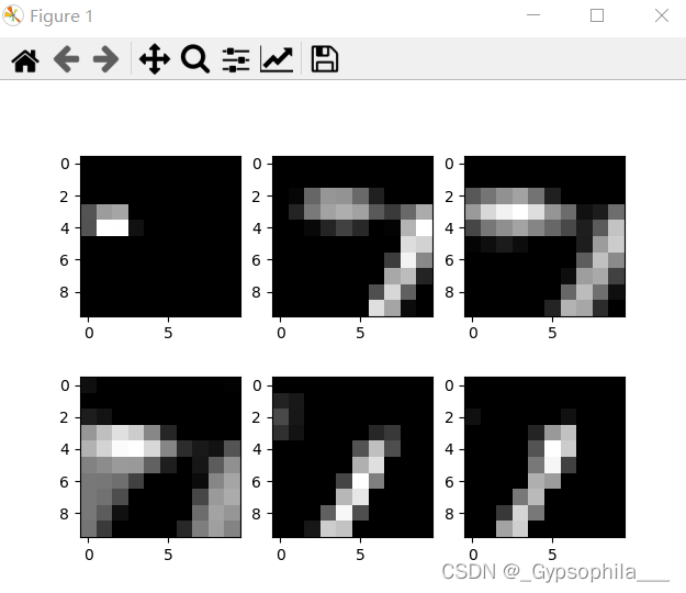 NNDL 实验六 卷积神经网络（3）LeNet实现MNIST_lenet mnist feature map可视化-CSDN博客