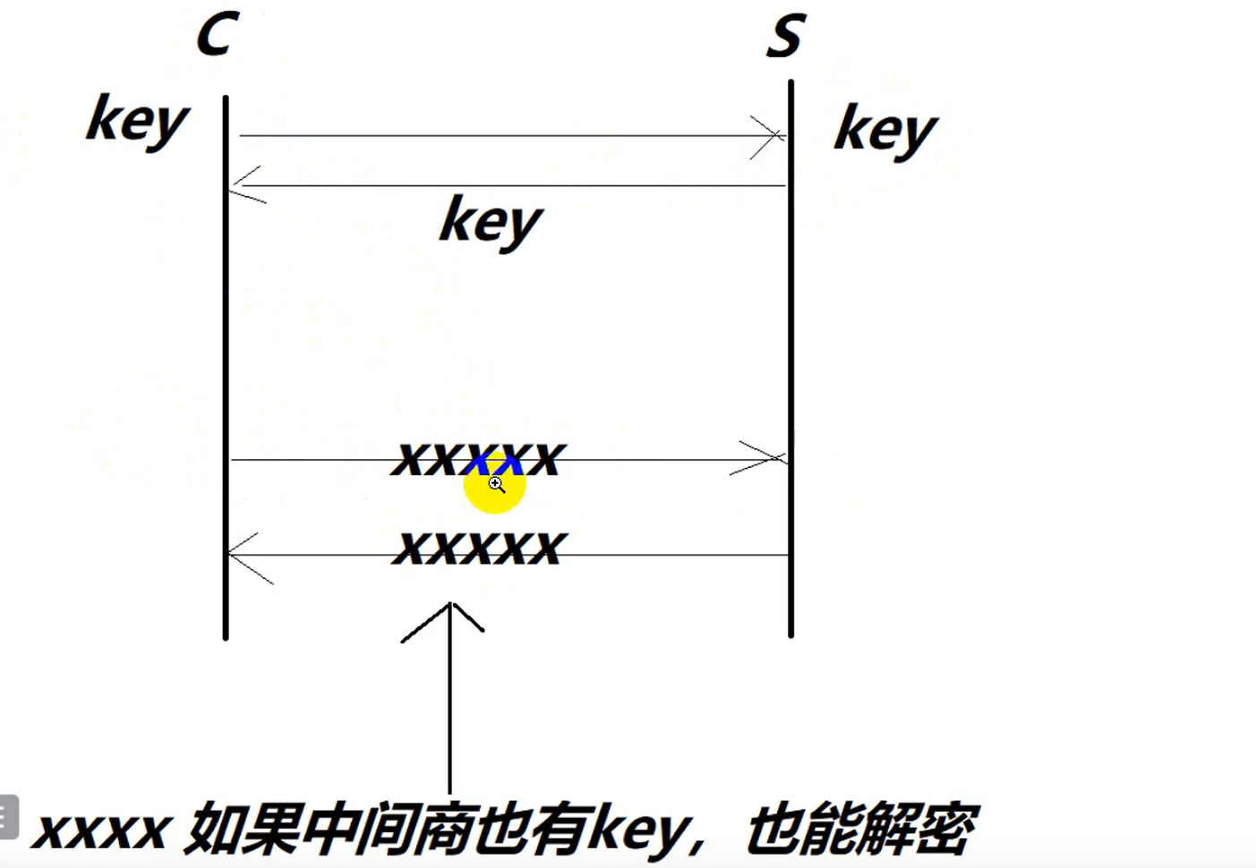 前端学习笔记202306学习笔记第四十八天 为什么安全3 前端导师歌谣 博客园 