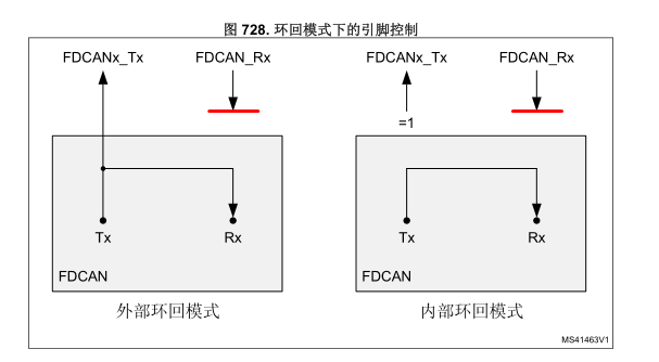 STM32H7 FDCAN兼容普通CAN使用 基于CubeMX配置_stm32cubeide h7配置fdcan作为普通can-CSDN博客