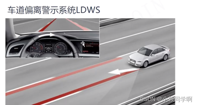 车载测试-ADAS辅助驾驶测试环境_adas车载项目测试人员分布图-CSDN博客