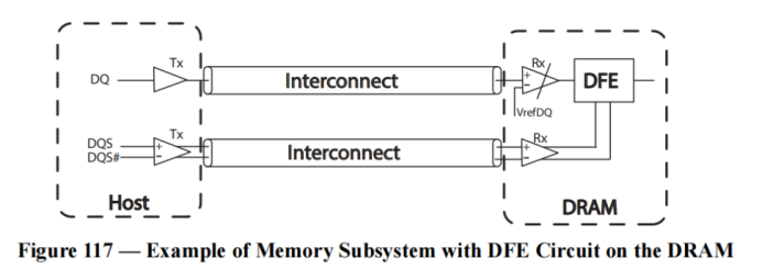 【JESD79-5之】4 DDR5 SDRAM命令描述和操作-30(decision feedback equalization)_ddr5 dfe-CSDN博客
