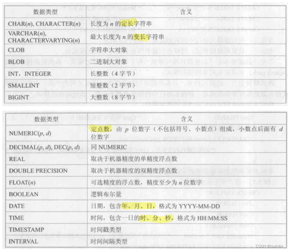 【数据库】实验 1：数据库定义与操作语言实验数据库定义与操作语言实验报告 Csdn博客