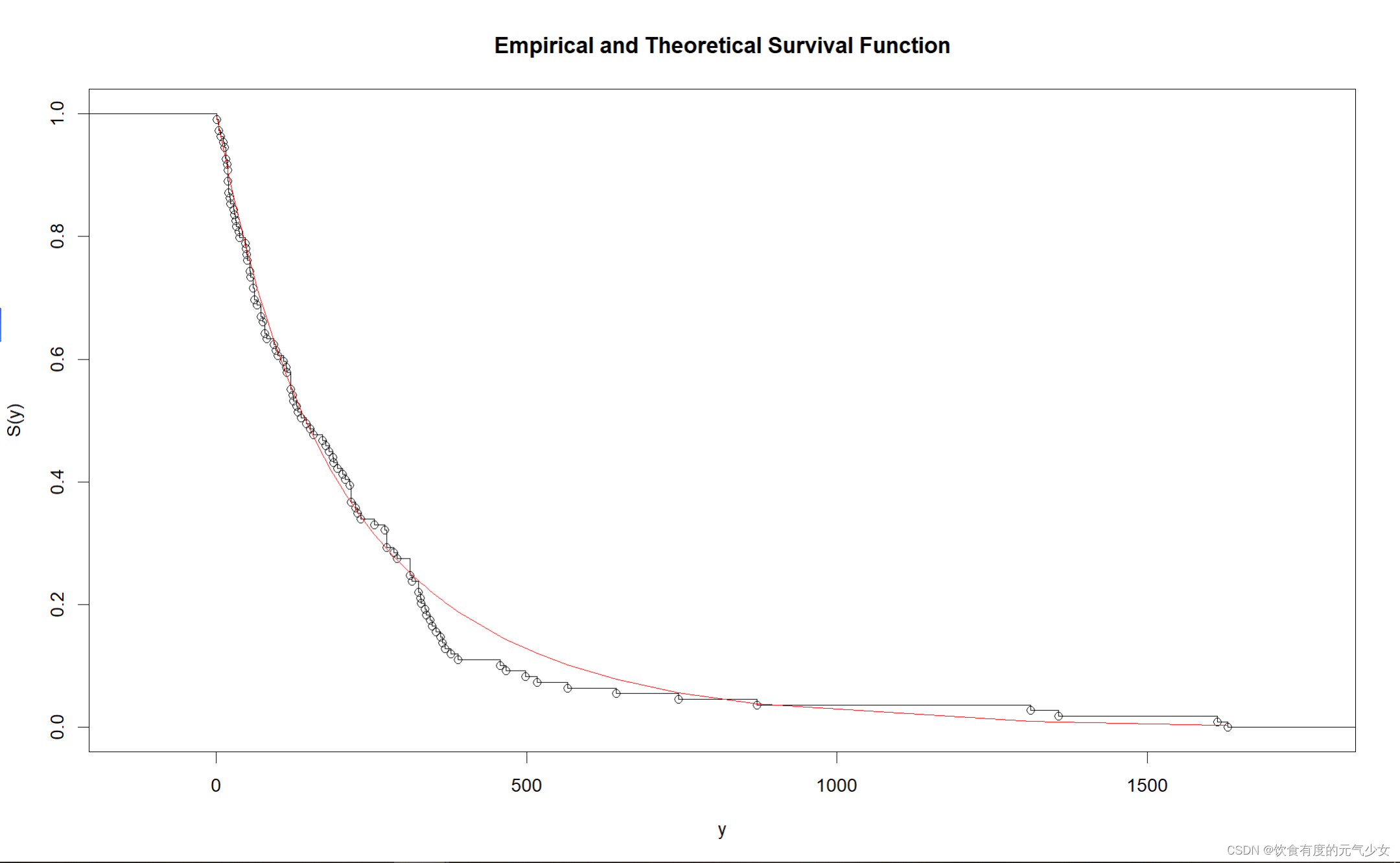 绘制经验分布函数以及生存函数_ecdf函数-CSDN博客