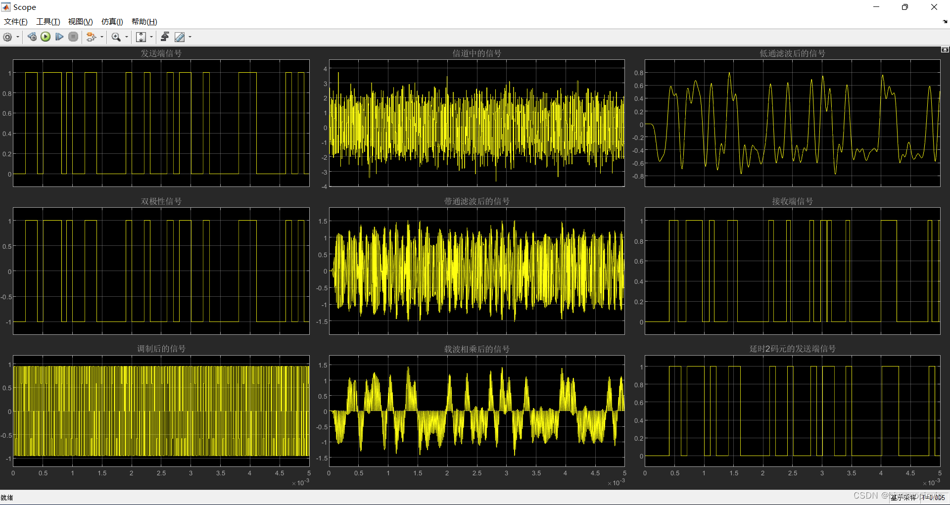 基于Simulink对调制-解调系统的仿真（BASK+BFSK+BPSK）_simulink的模拟调制系统-CSDN博客