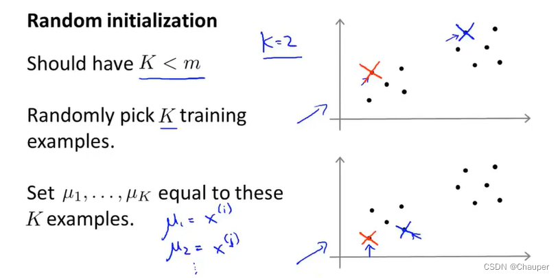 聚类算法clusteringclustering算法 Csdn博客