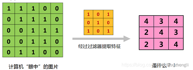 Unity Shader入门精要 第十二章——屏幕后处理效果unity 获取屏幕图片并通过shader处理 Csdn博客