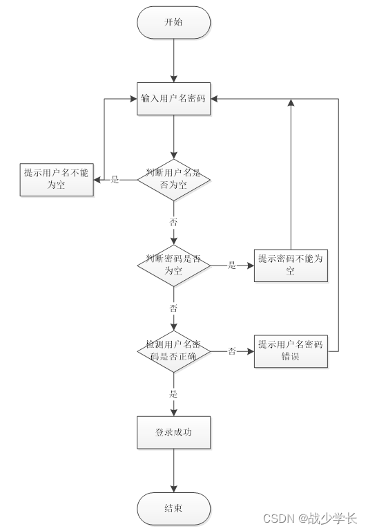 附源码 Javassm计算机毕业设计高校学生综合素质测评系统(程序lw高校学生综合素质评测系统 该系统主要用于辅助高校学生管理部门对学生在校期间综 Csdn博客