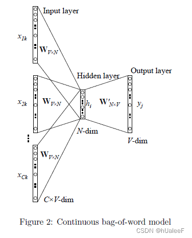 Word2Vec(CBOW+Skip-gram) 概念介绍+代码实现_word2vec python代码-CSDN博客