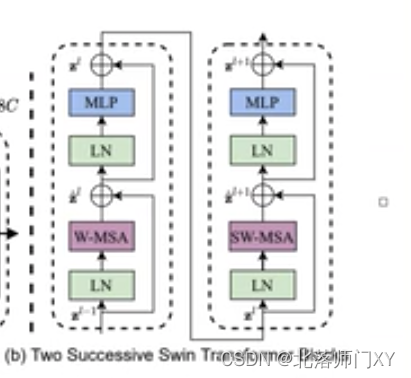 Swin Transformer_swintransformer block有多有少-CSDN博客