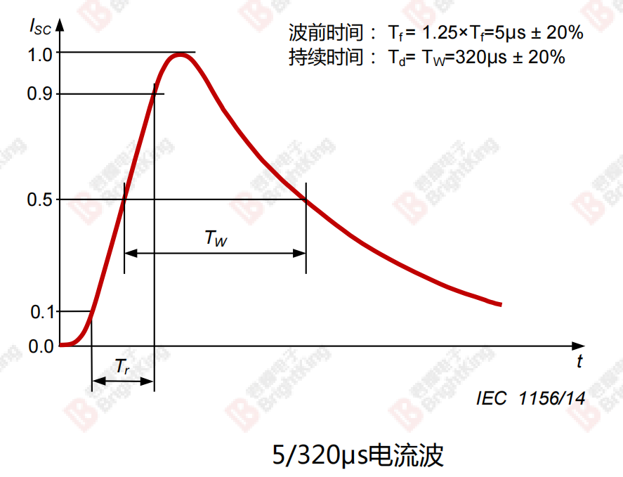 简记_浪涌抗扰度——Surge_差模8kv surge 防浪涌-CSDN博客