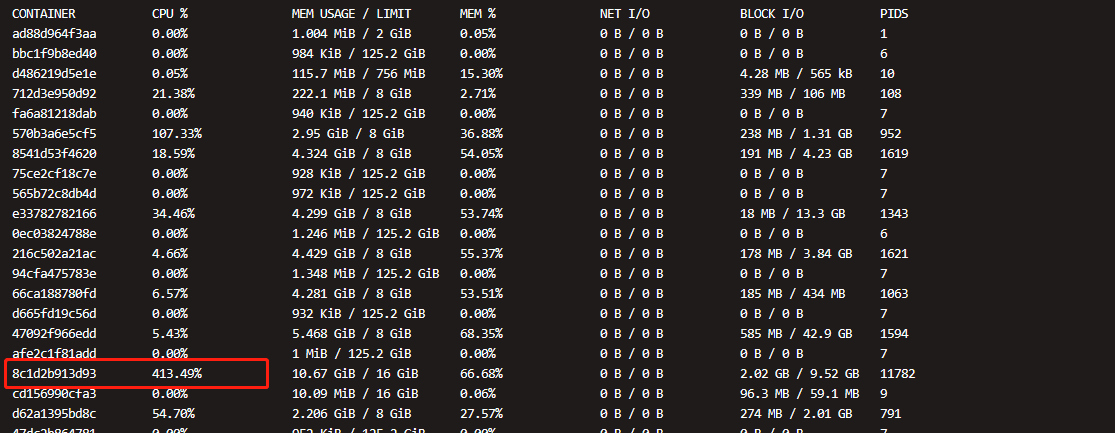 容器CPU使用率过高，导致宿主机load average飙升_processor load-CSDN博客