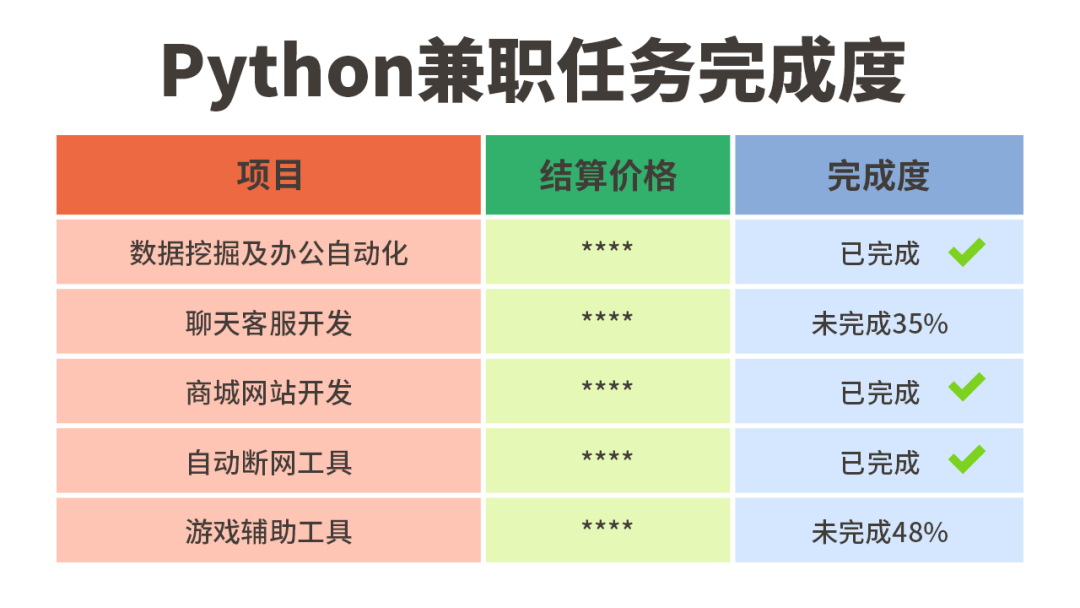 总结24个Python接单赚钱的平台，兼职月入5000+_软件接单平台年收入多少-CSDN博客