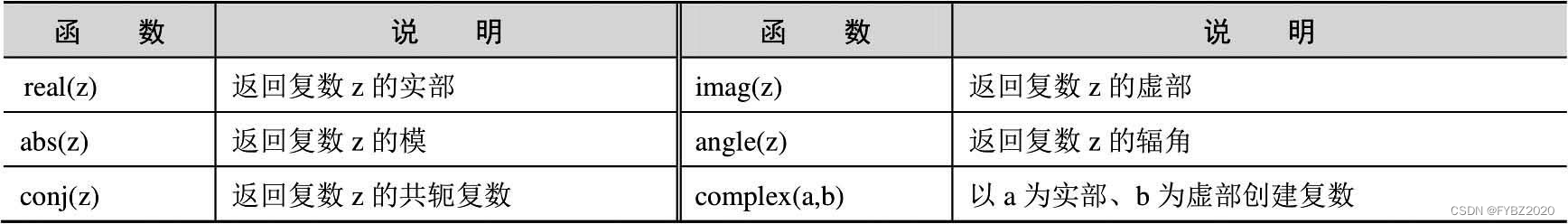 Matlab 数据类型matlab数据类型 Csdn博客