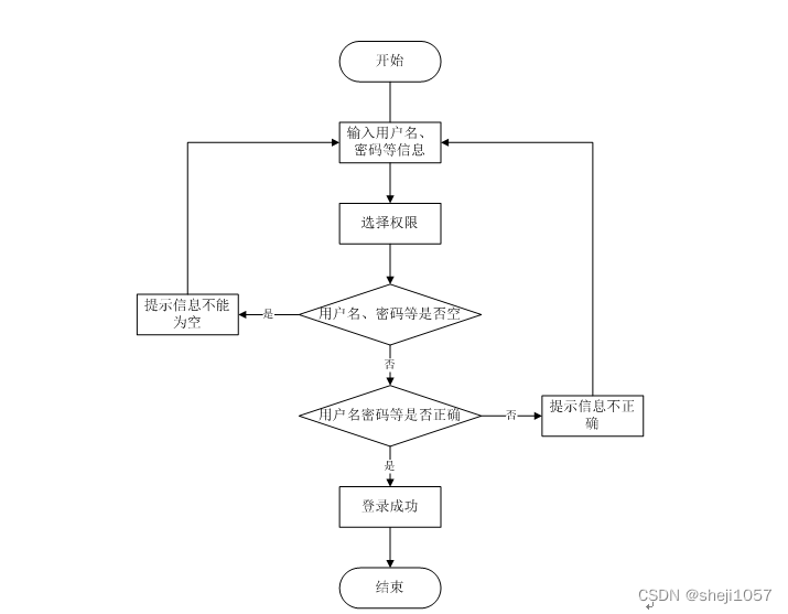 附源码 Nodejs计算机毕业设计 图书管理系统express程序lwnode图书管理系统 Csdn博客 1303