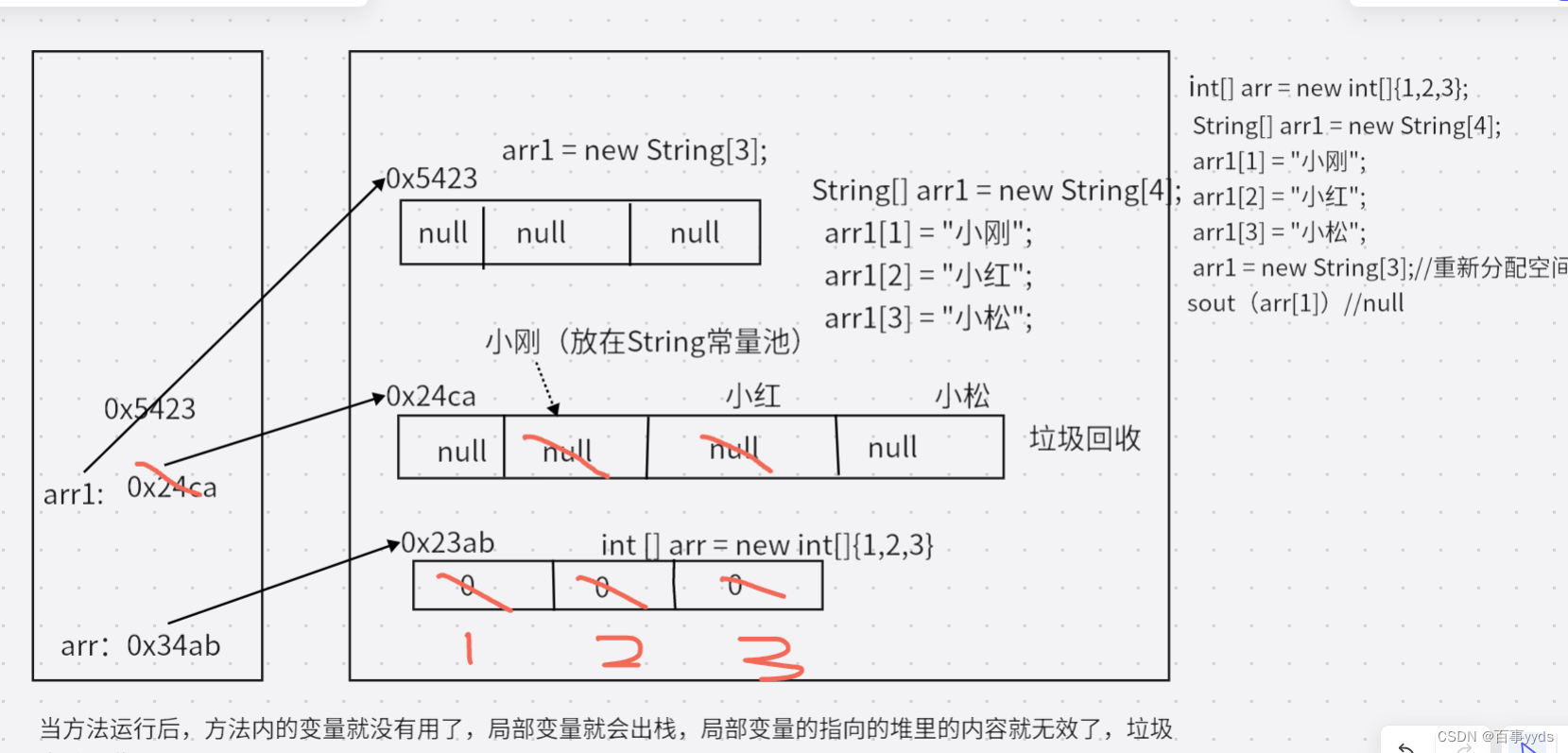 java开发工具Eclipse与数组（day03）_eclipse调试的时候怎么查看数组的值-CSDN博客