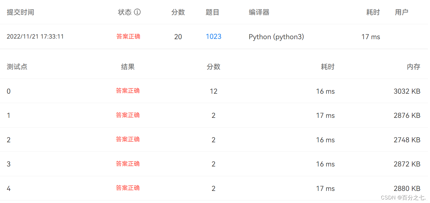 【PAT】Python 1023 组个最小数_组个最小数python-CSDN博客