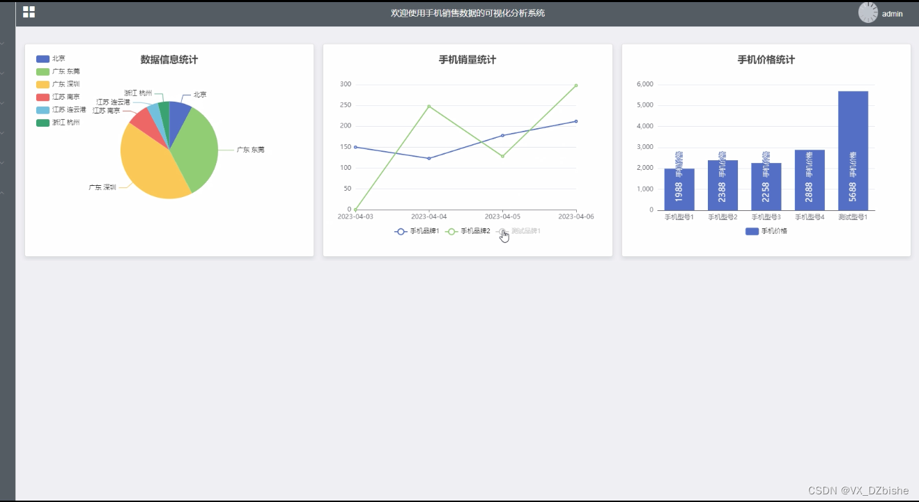 （附源码）基于spark 手机销售数据的可视化分析系统 计算机毕设 44127使用spark Sql编程技术将附件中的数据进行统计分析主要分析手机的销售情况并将 Csdn博客