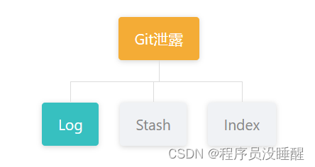 对于GitHack工具中执行python GitHack.py报错_githack报错-CSDN博客