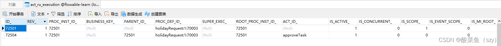 工作流Flowable入门教程：flowableUI的安装使用，RepositoryService、RuntimeService、TaskService、HistoryService的使用 ...