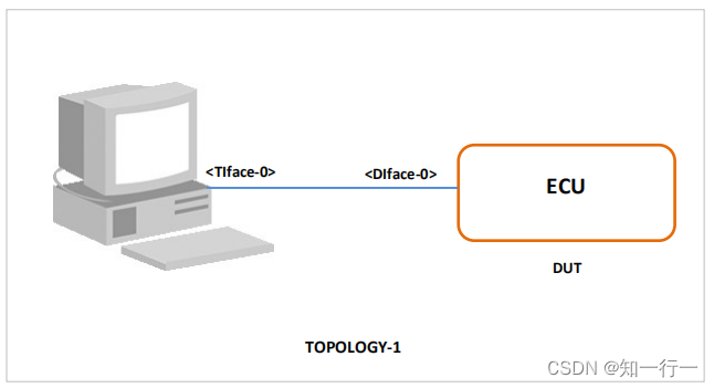 TC8测试梳理-CSDN博客