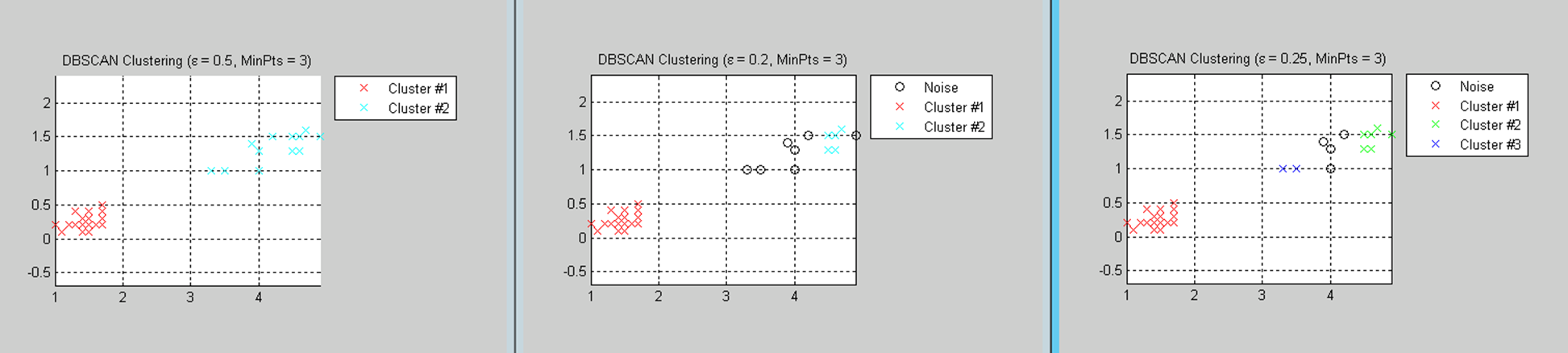 雷达点目标聚类算法及密度聚类matlab代码实现_雷达的聚类半径系数-CSDN博客