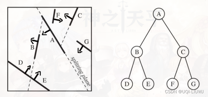 GIS 数据结构BSP树-CSDN博客