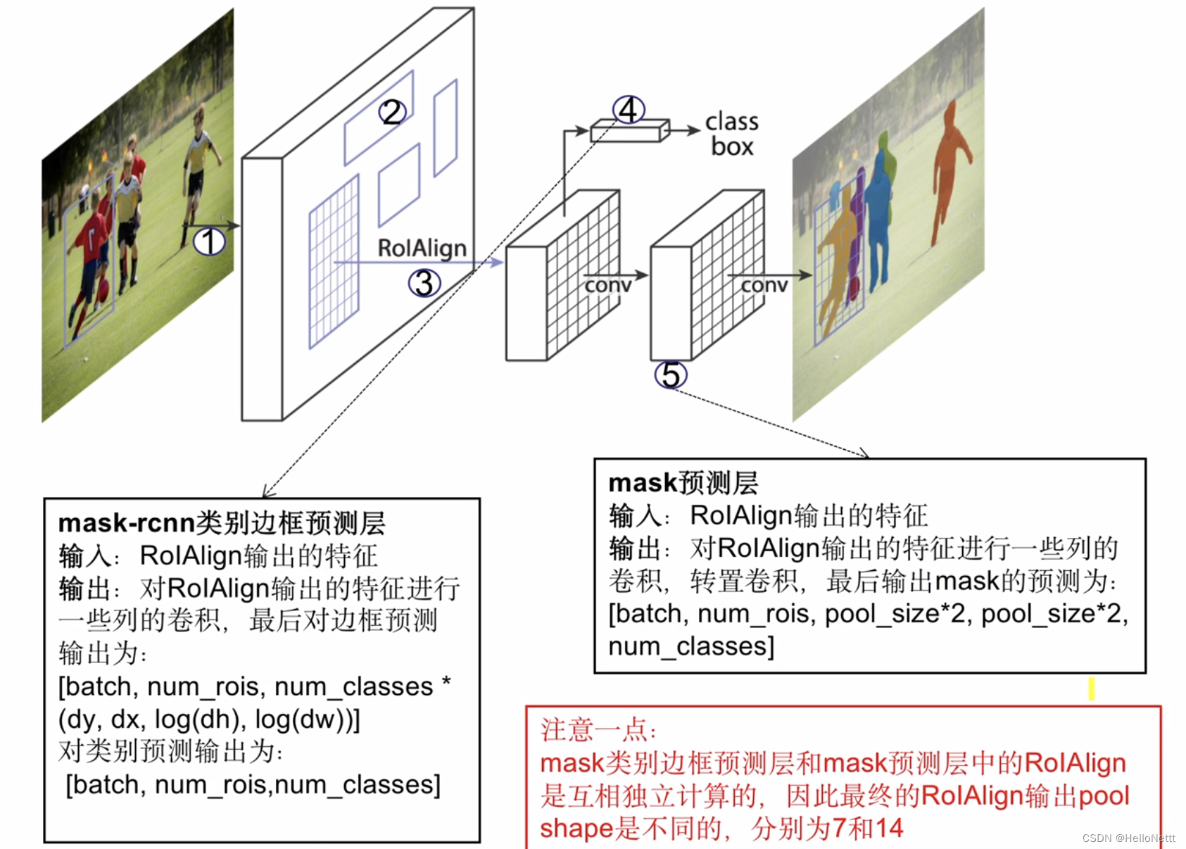 【Mask RCNN】论文学习笔记_mask rcnn预测mask-CSDN博客