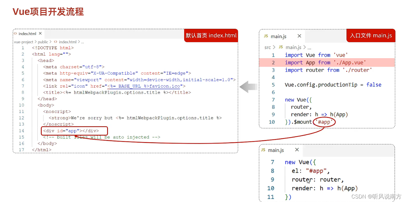 java web_java web点击左侧导航名称查询-CSDN博客