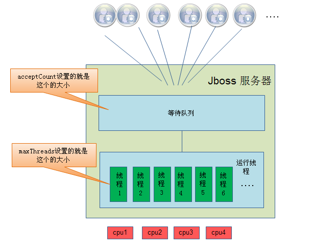 Jboss最佳线程数调优_jbossthread-CSDN博客