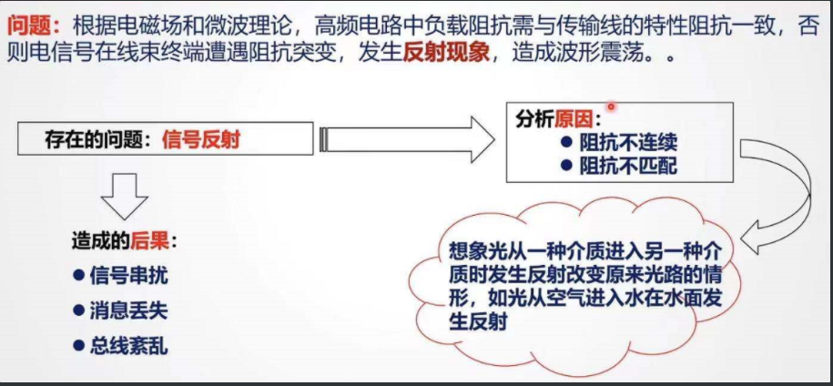 CAN Bus Technology | Physical Layer 04 - Termination Resistance and ...