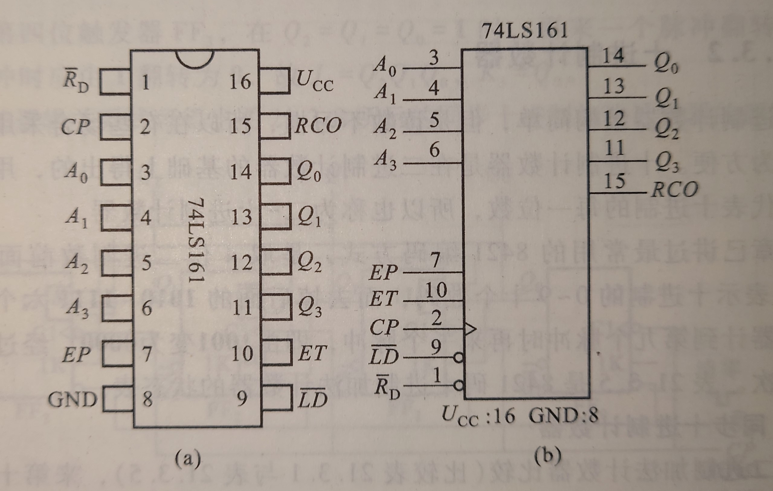 74ls161芯片介绍和使用方法（不讲原理）-CSDN博客