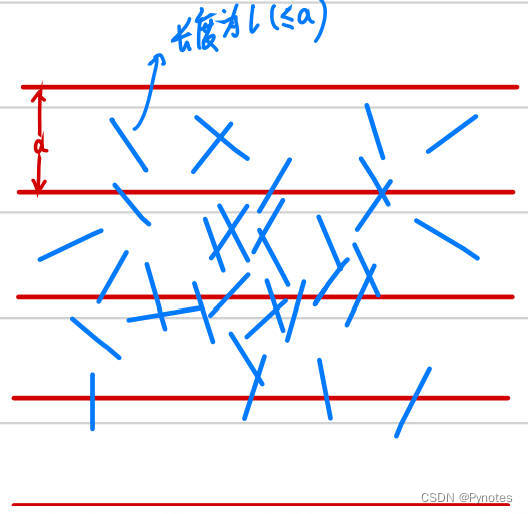 Python实现蒙塔卡洛思想蒲丰投针实验python代码 Csdn博客