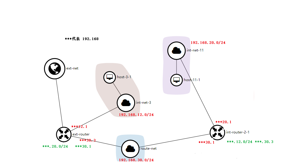 openstack-neutron中给路由器添加静态路由_neutron route连接-CSDN博客