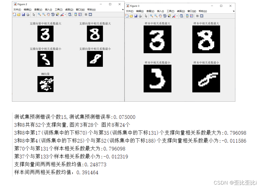 机器学习 模式识别(6)svm支持向量机实现mnist手写体数据集分类使用svm分类对mnist数据集实现手写数字分类 Csdn博客