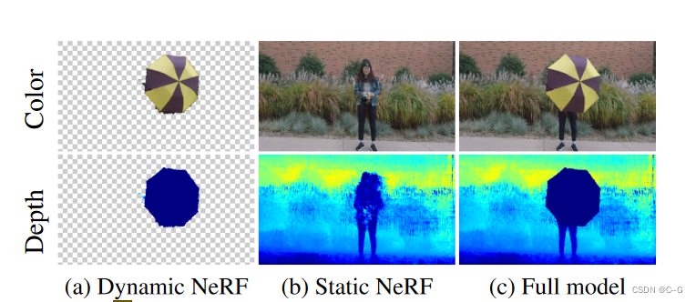 47、Dynamic View Synthesis from Dynamic Monocular Video-CSDN博客