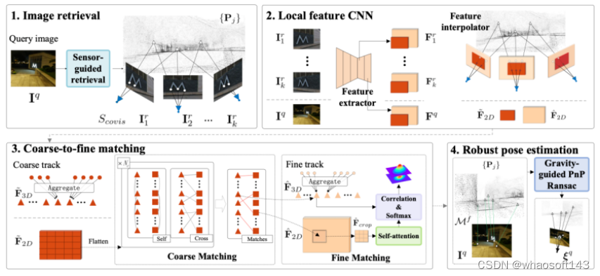 Long-term Visual Localization with Mobile Sensors-CSDN博客
