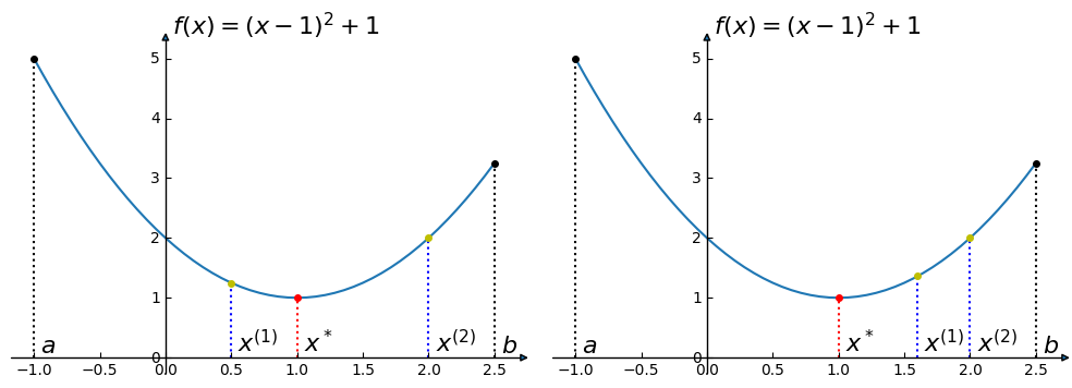 最速下降法的实现及可视化——基于matlab符号计算_matlab最速下降法-CSDN博客