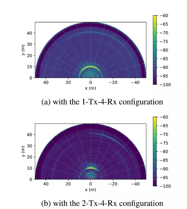 雷达初学者必读 | 毫米波雷达信号处理入门教程_毫米波雷达教程-CSDN博客