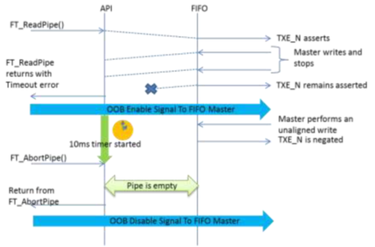 FT600开发笔记-CSDN博客