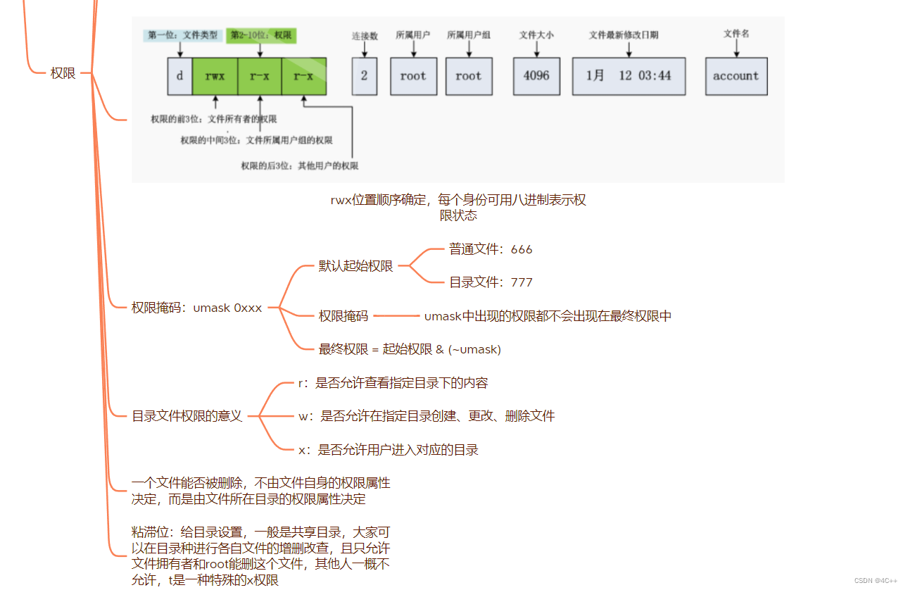 Linux权限简单描述一下linux文件权限模型 Csdn博客