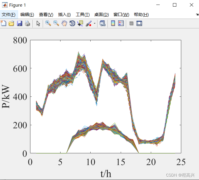 8-基于拉丁超立方法的风光场景生成与削减-CSDN博客