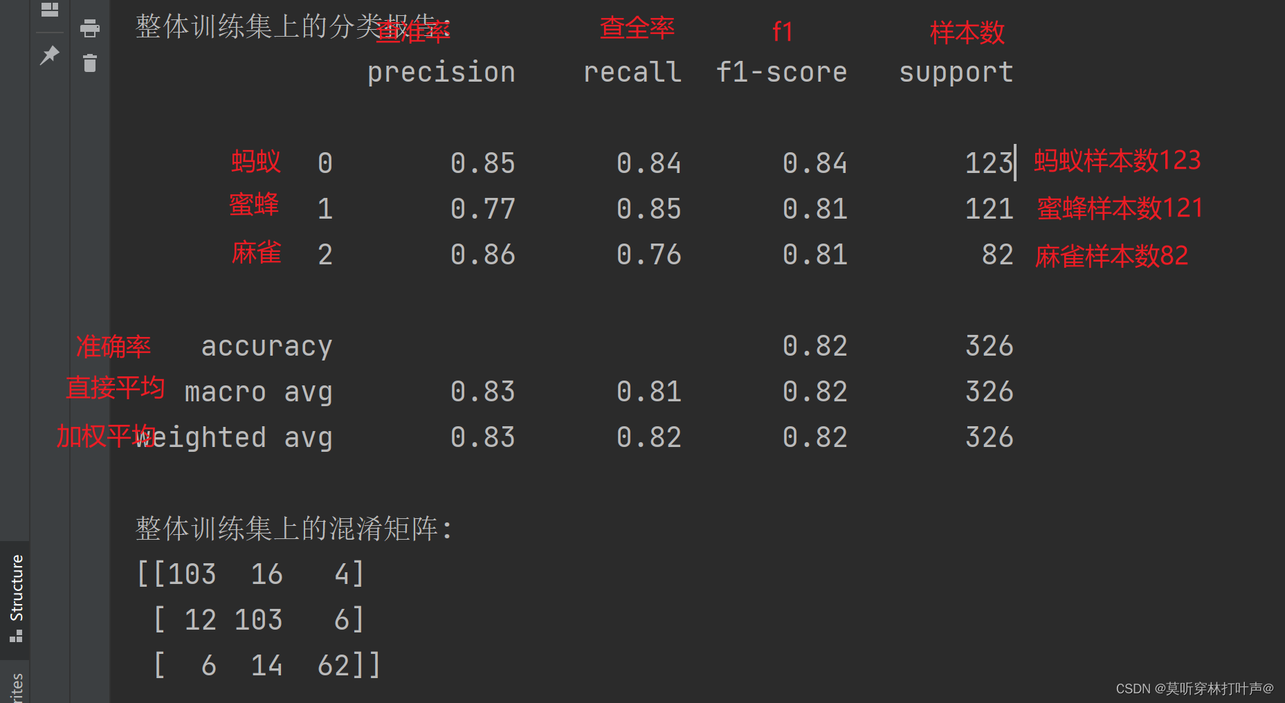 pytorch多分类问题注意事项以及分类指标_线性层接argmax-CSDN博客