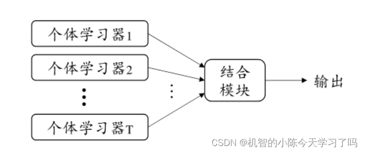 【集成学习】Adaboost原理介绍及公式推导_ada boosting-CSDN博客
