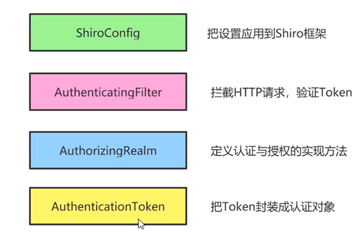 JWT与Shiro框架认证与授权详解_用户认证及授权采用shiro jwt-CSDN博客