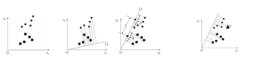 人脸识别（fisherface）的原理及代码实现_fiasherface原理-CSDN博客
