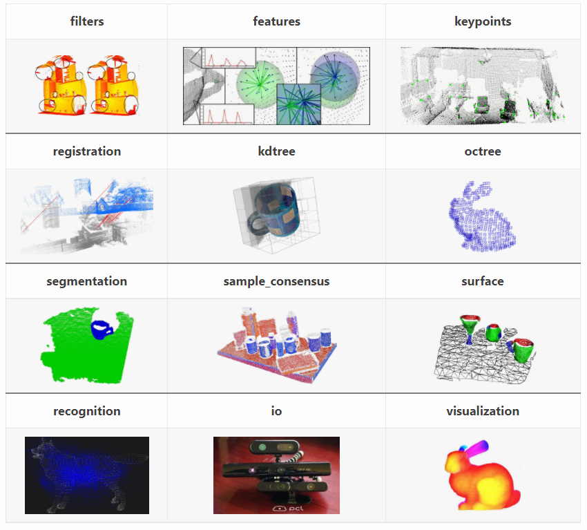 【PCL自学：目录】PCL简介及主要功能模块介绍 (持续更新)-CSDN博客