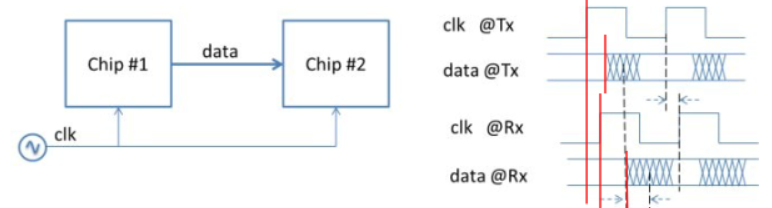 深入理解Serdes 结构之 结构概览_serdes结构-CSDN博客